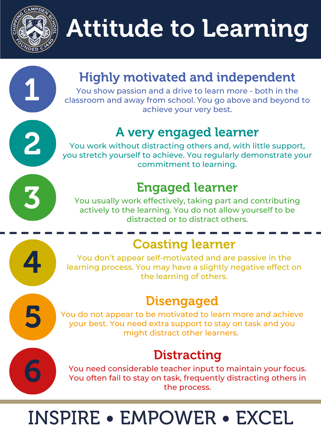 Excellence in Learning – Chipping Campden School